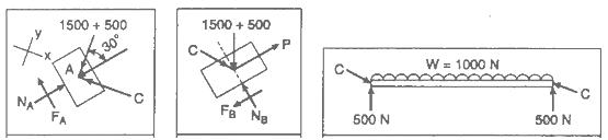 Limiting Friction Examples