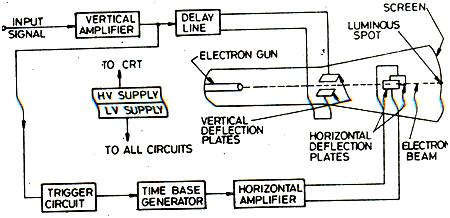 General Help Pages Phase Difference