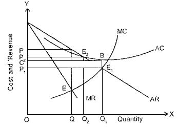 Average Cost Pricing Help for Price Discrimination & - Transtutors